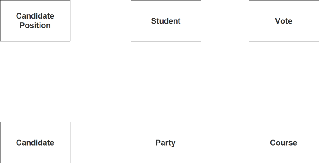 Voting System ER Diagram