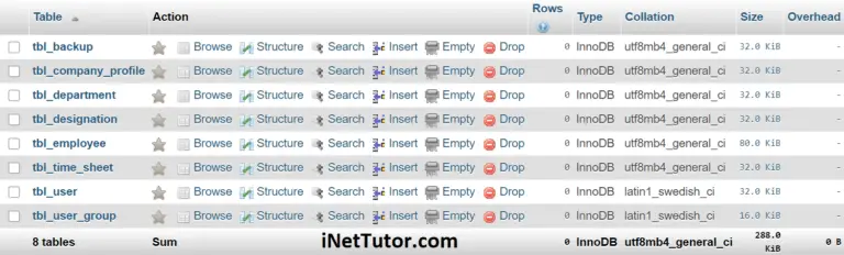 Daily Time Record System Database Design