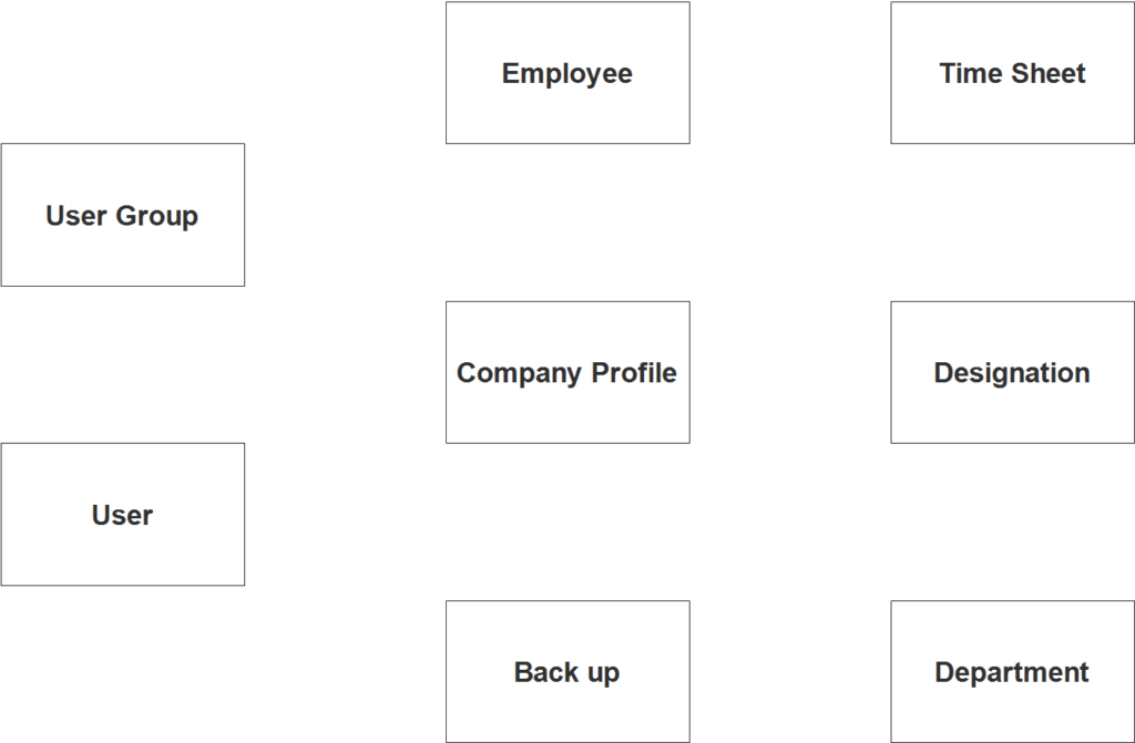Daily Time Record System ER Diagram
