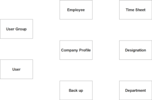 Daily Time Record System ER Diagram