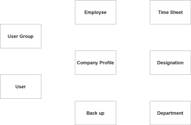 Daily Time Record System ER Diagram
