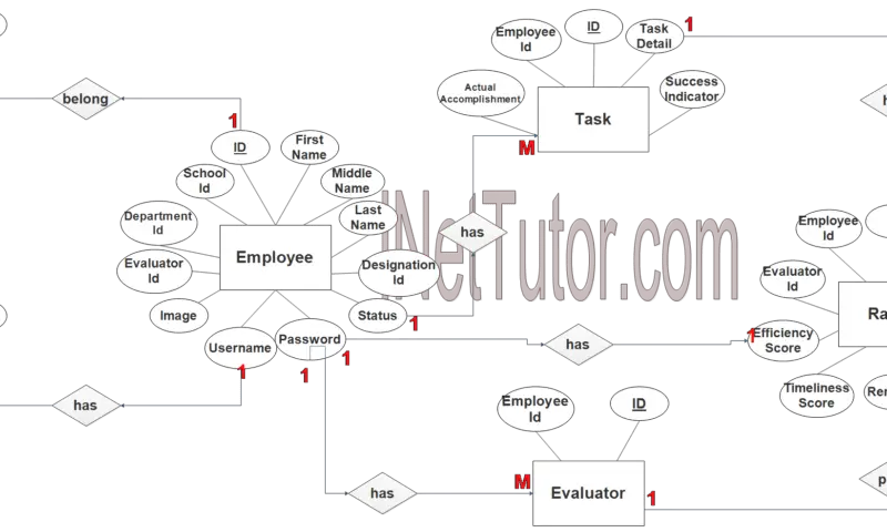 Job Portal System ER Diagram