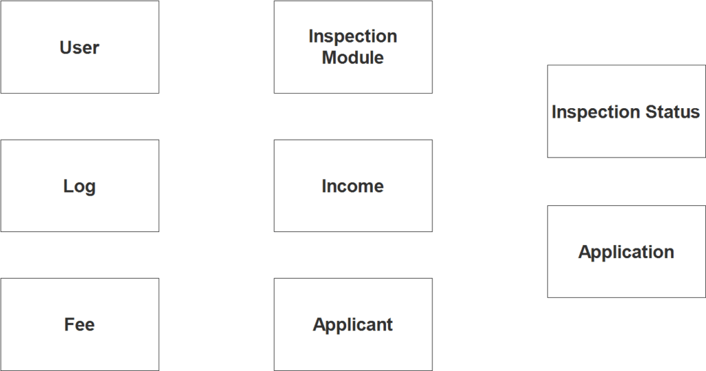 Fire Safety Inspection Certificate System ER Diagram