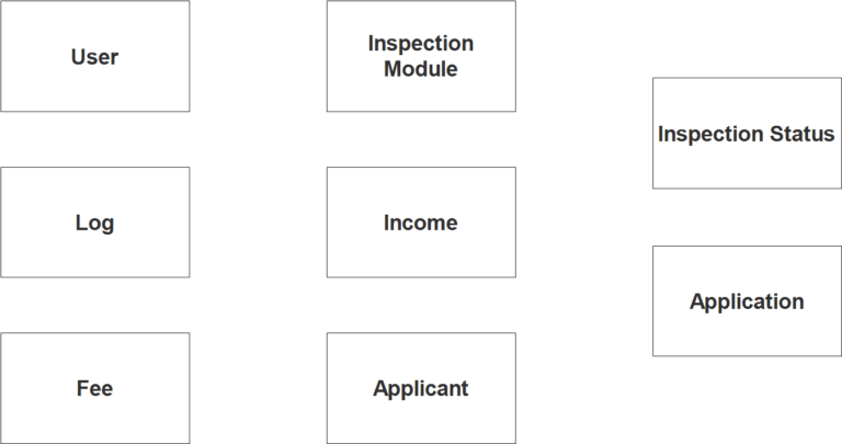 Fire Safety Inspection Certificate System ER Diagram fire-safety-inspection-certificate-system-er-diagram