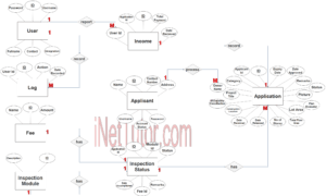 Fire Safety Inspection Certificate System ER Diagram