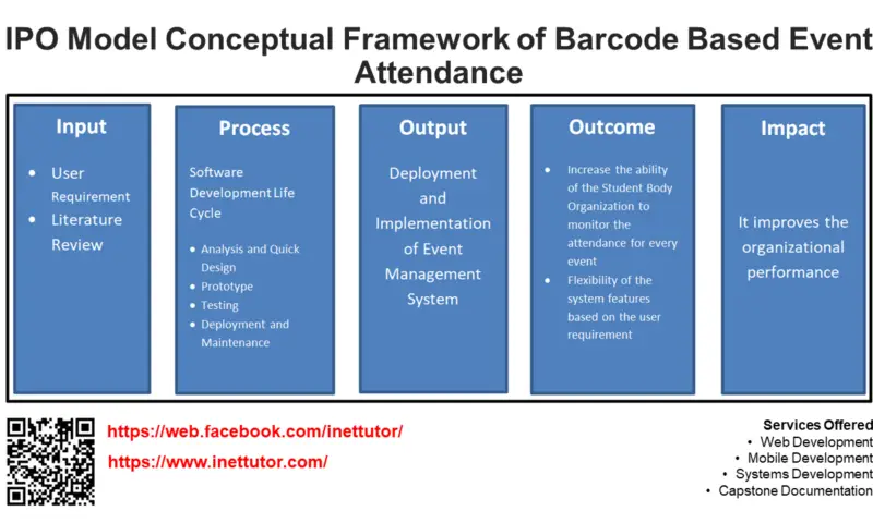 FREE Project Management System Conceptual Framework