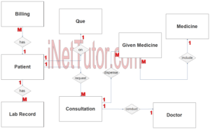 Medical Record and Billing System ER Diagram