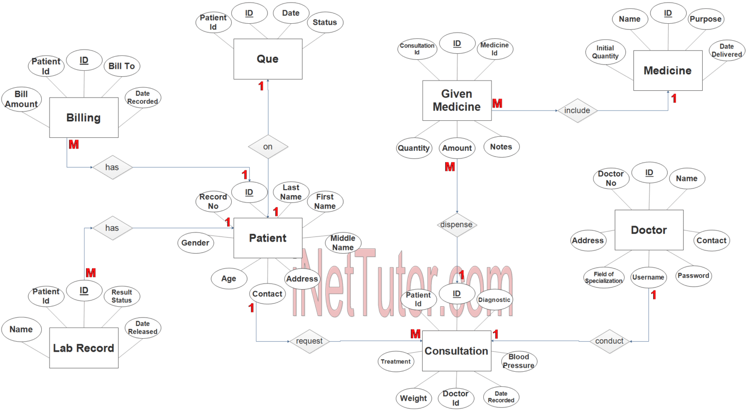 Medical Record and Billing System ER Diagram