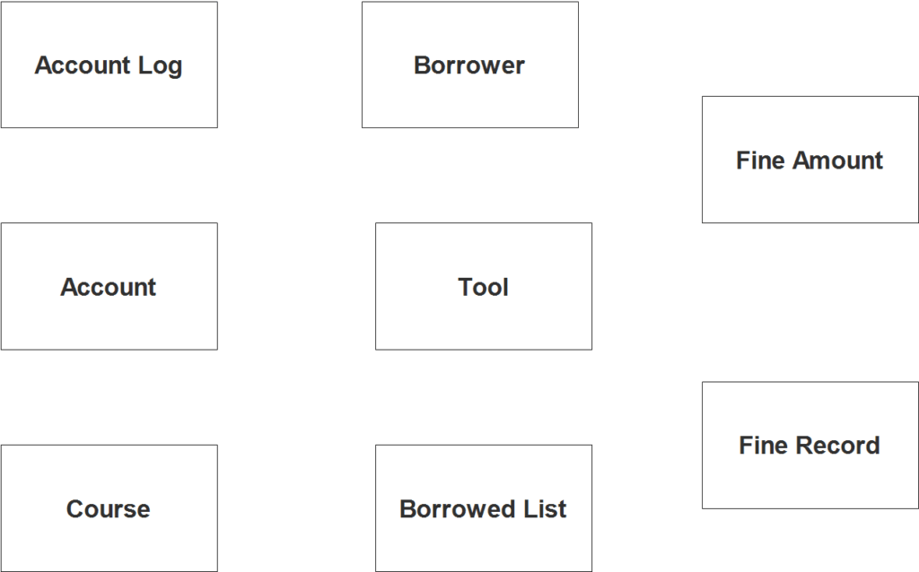PE Tools Management System ER Diagram