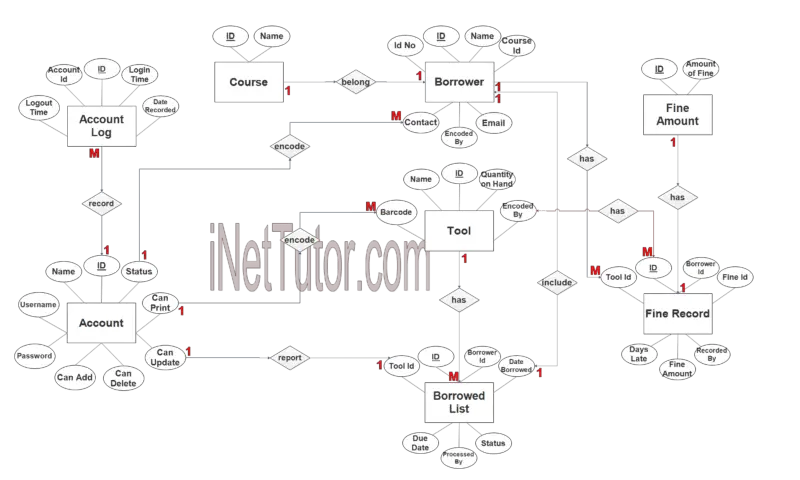 Bus Booking System ER Diagram