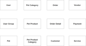 Pet Shop Management System ER Diagram