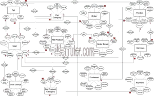 Pet Shop Management System ER Diagram