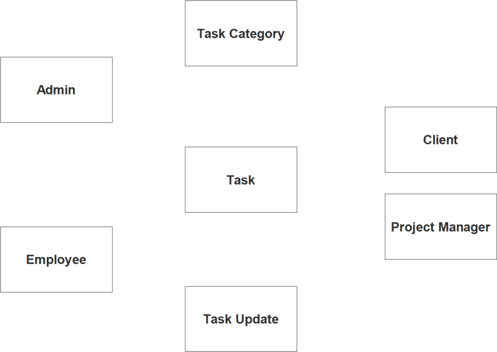 Task Management System ER Diagram