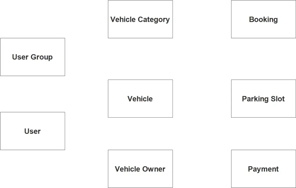 Vehicle Parking Management System ER Diagram