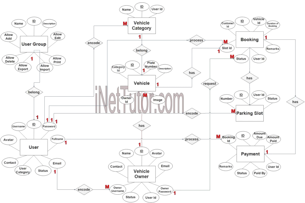 Vehicle Parking Management System ER Diagram