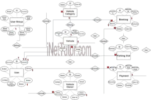 Vehicle Parking Management System ER Diagram
