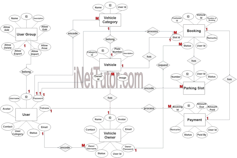Vehicle Parking Management System ER Diagram