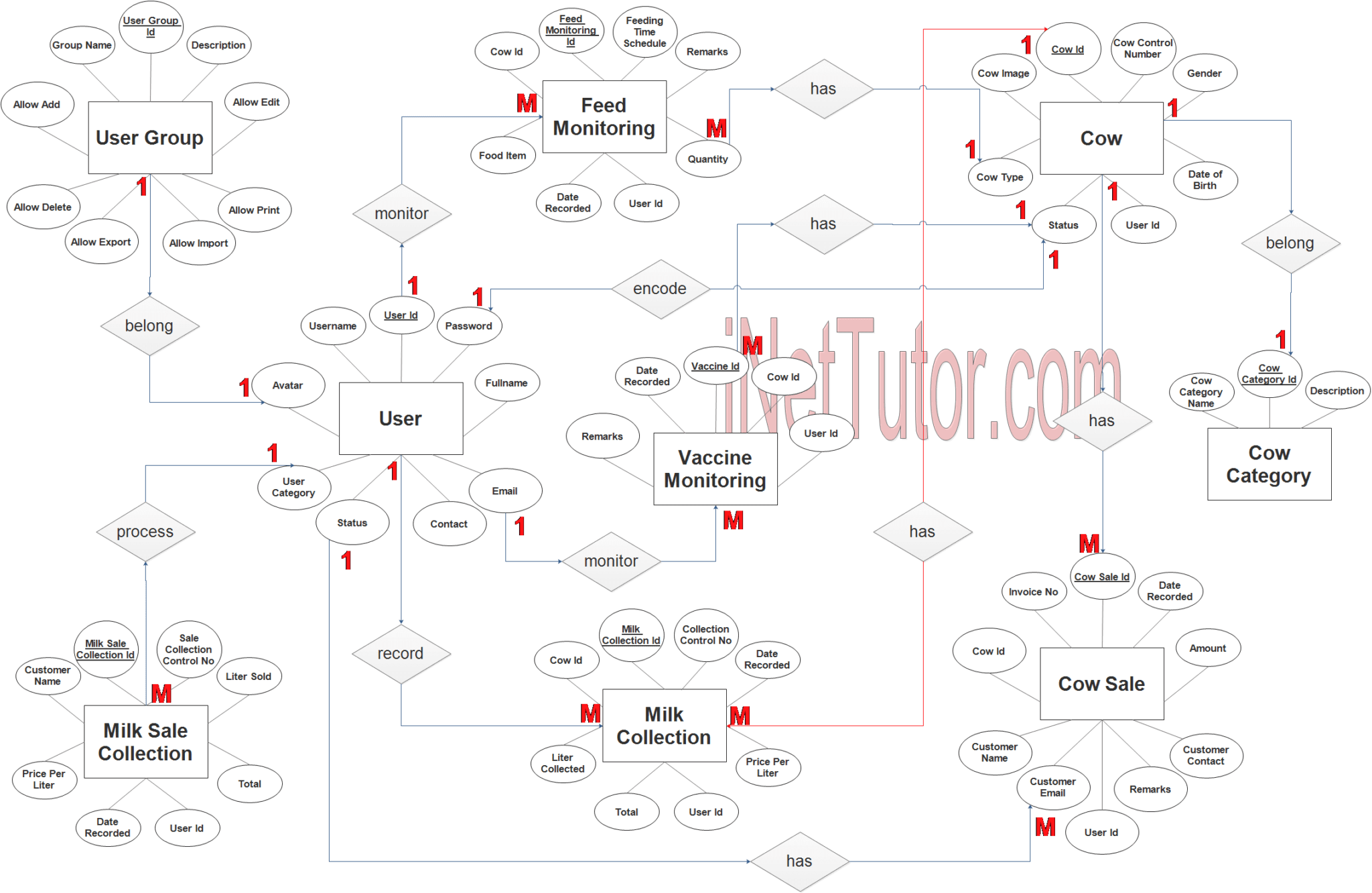 Evolution Of Database Management System Pdf Snodavid