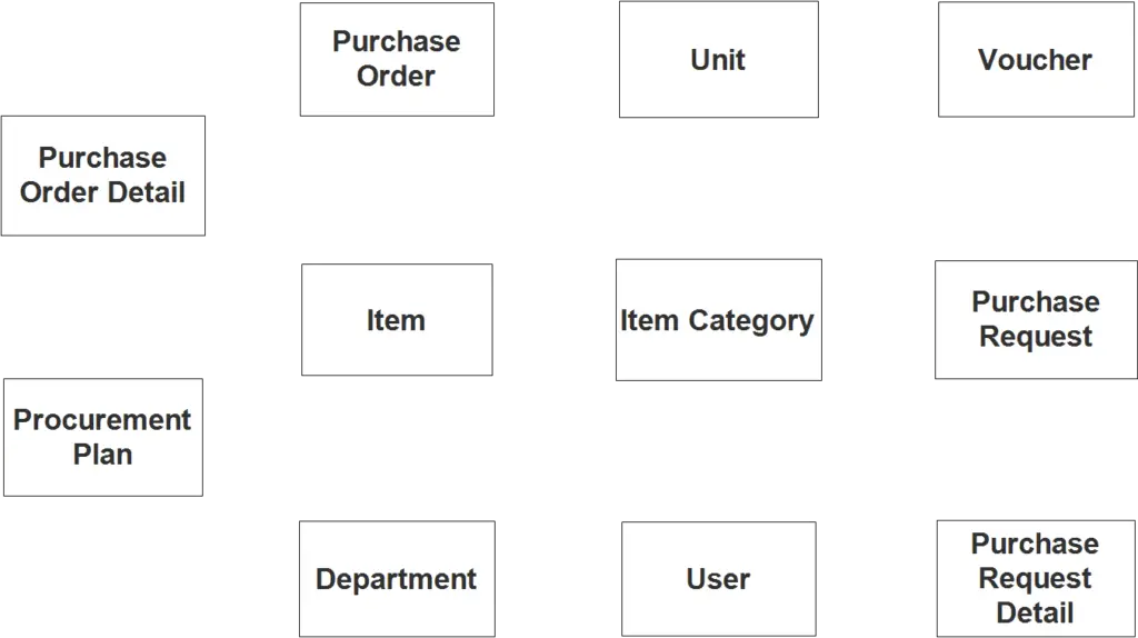 Procurement Management System ER Diagram - iNetTutor.com