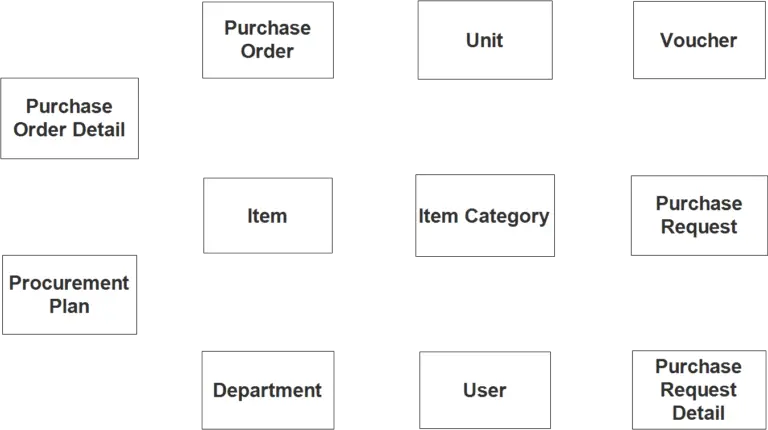 Procurement Management System ER Diagram - iNetTutor.com