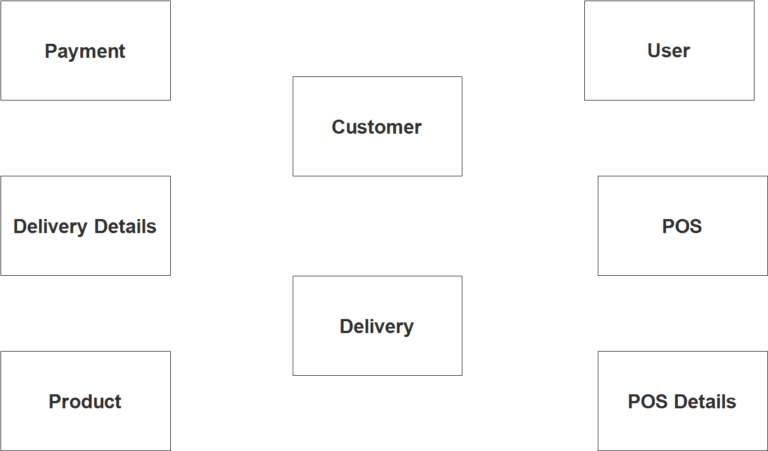 Water Supply Management System Er Diagram