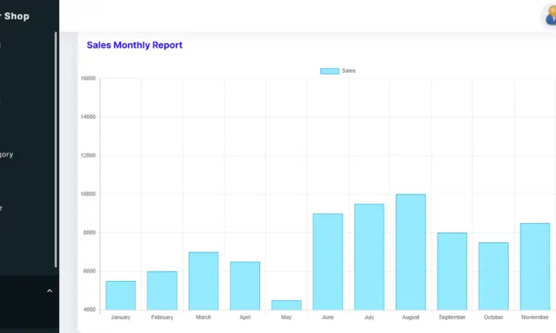 Boarding House Management System - Free Download 2022