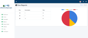 QR Code Fare Payment System - Free Template 2025