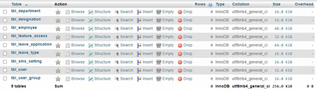 How to Create Database for Employee Leave Management System - iNetTutor.com