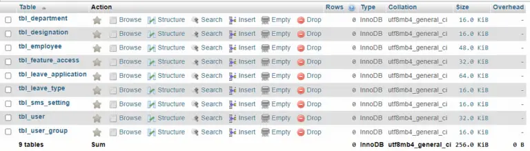 How to Create Database for Employee Leave Management System - iNetTutor.com