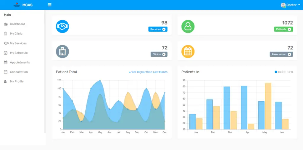 Multi Clinic Appointment System Free Template Source code in PHP and ...