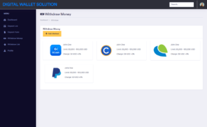 Digital Wallet Solution Database Design - iNetTutor.com