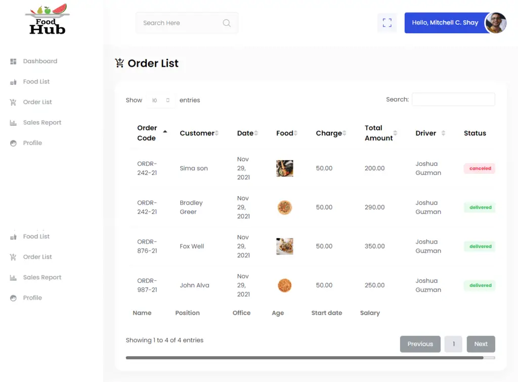 Restaurant Food Delivery System Free Download Bootstrap Source code 2025