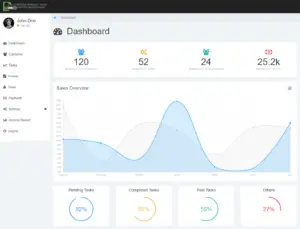 Vehicle Repair and Maintenance Management System Free Bootstrap Source ...