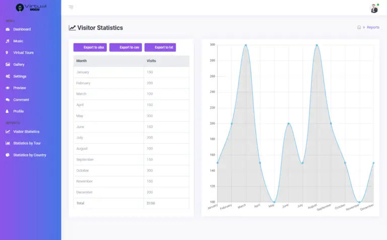 Virtual Online Tour Application Free Bootstrap Template Source code ...
