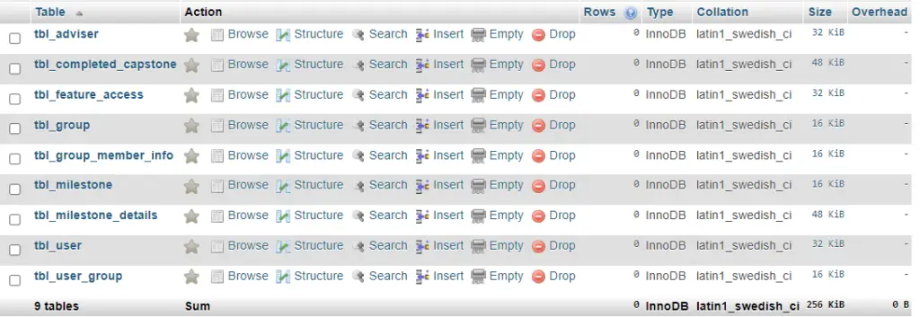 Capstone Project Monitoring System Free Database Design Tutorial ...
