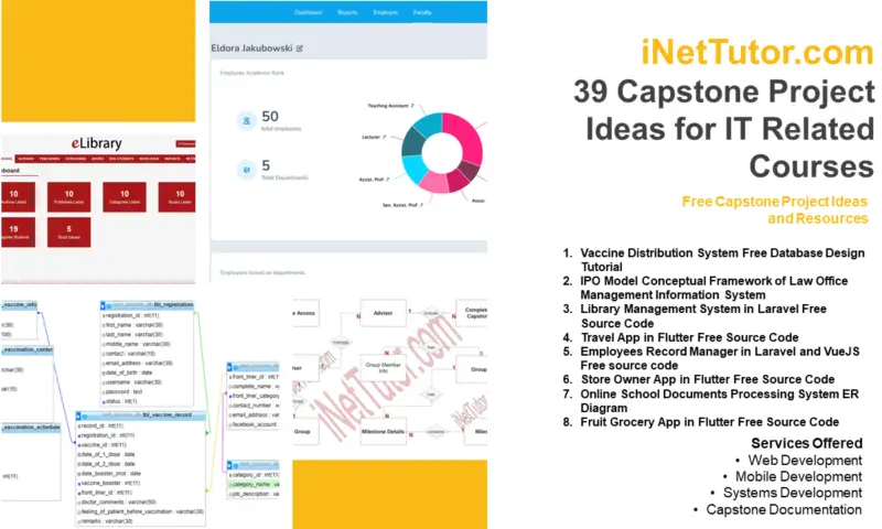 Student Counseling Management System Capstone Project