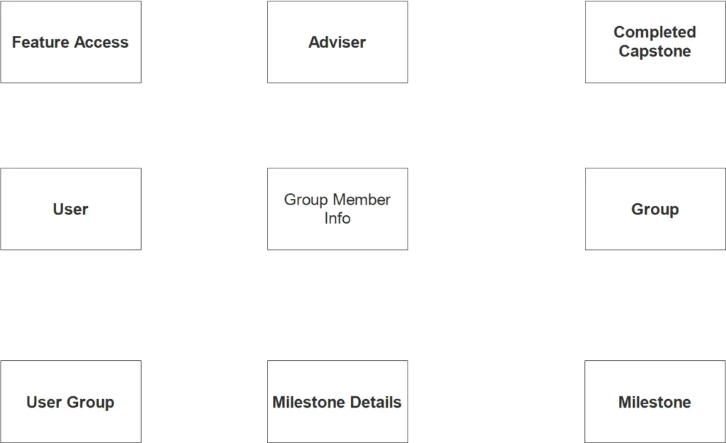 Capstone Project Monitoring System ER Diagram - Free Project Ideas 2026