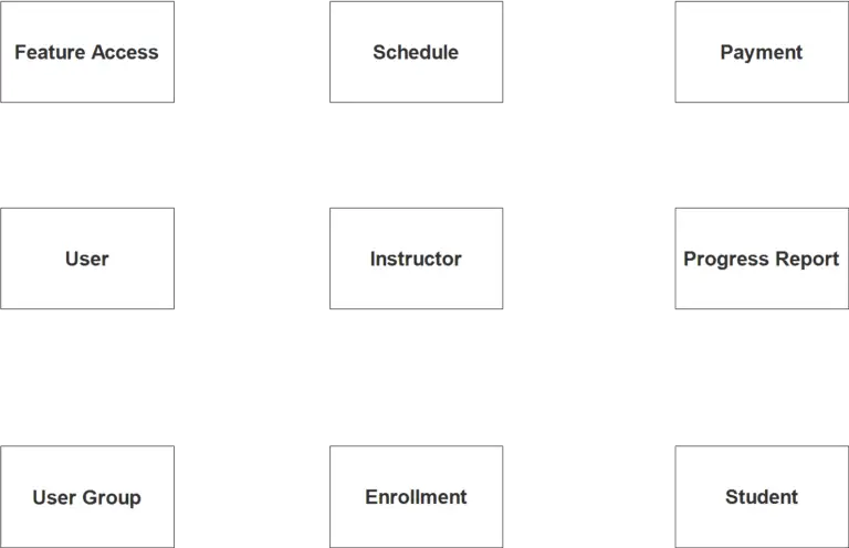 Driving School System ER Diagram - Free Project Ideas 2025 Driving School System ER Diagram - Free Project Ideas 2025