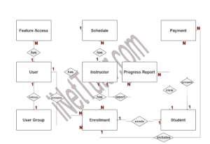 Driving School System ER Diagram - Free Project Ideas 2025