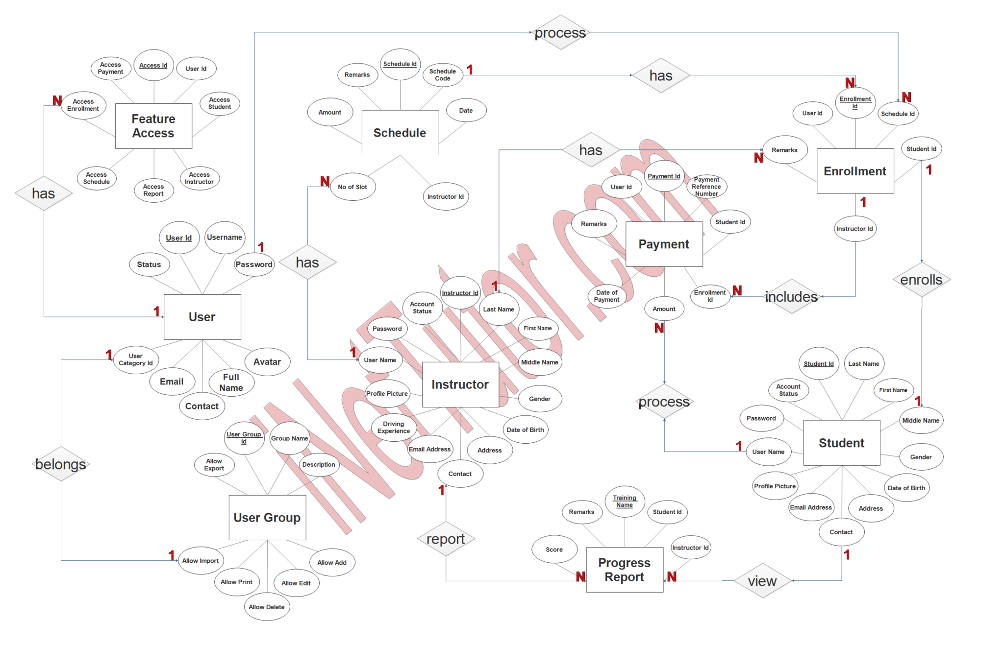 Driving School System ER Diagram - Free Project Ideas 2025
