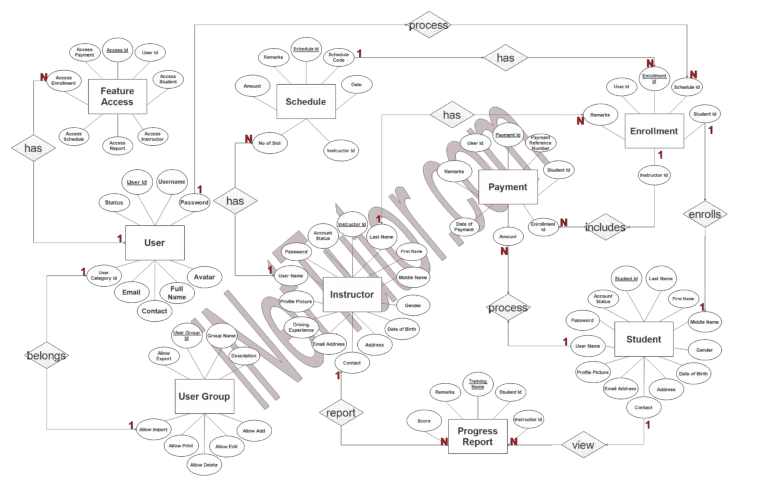 Driving School System ER Diagram - Free Project Ideas 2025 Driving School System ER Diagram - Free Project Ideas 2025