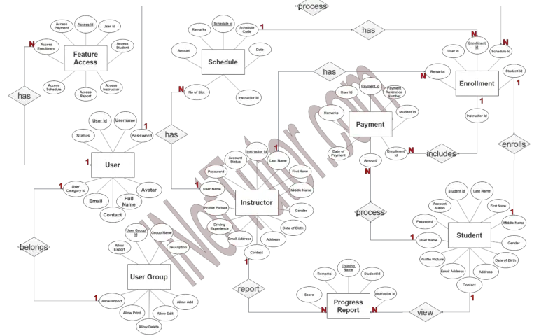Simple Login Form in Visual Basic.Net - iNetTutor.com
