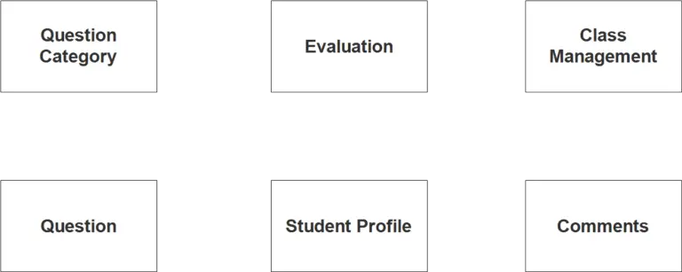Faculty Evaluation System ER Diagram - FREE PROJECT IDEAS 2025