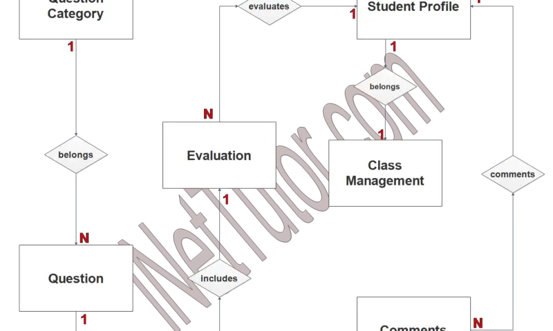 Car Rental System ER Diagram