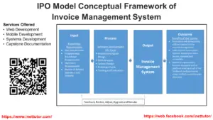 IPO Model Conceptual Framework of Invoice Management System - Free ...