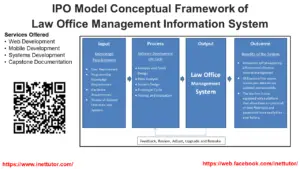 IPO Model Conceptual Framework of Law Office Management Information ...