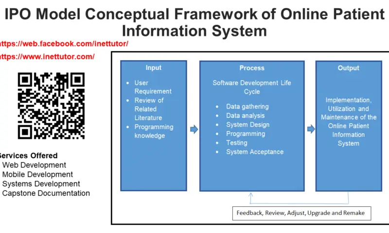 ELearning System ER Diagram