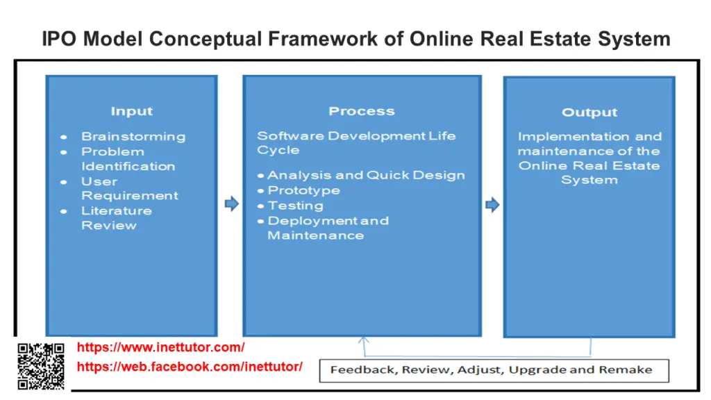 ipo-model-conceptual-framework-of-online-real-estate-system-free