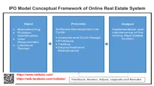 IPO Model Conceptual Framework of Online Real Estate System - Free ...