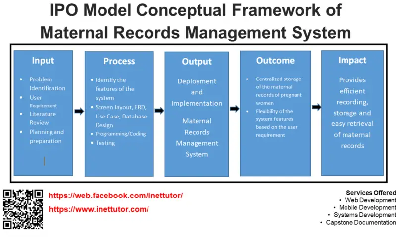 IPO Model Conceptual Framework of Queuing System Free Example 2023 IPO Model Conceptual Framework of Queuing System Free Example 2023